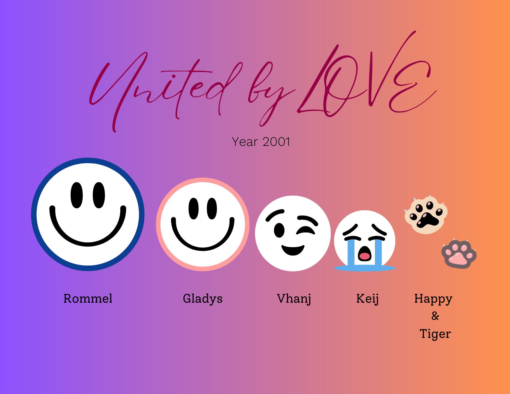 Personalized Smiley Face Icon Family Reunion Wall Decor - Etsy