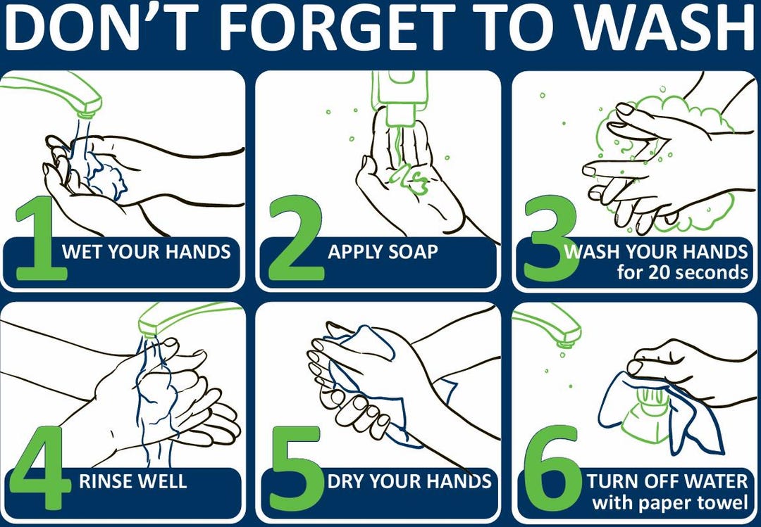 Hand Washing Poster - Etsy