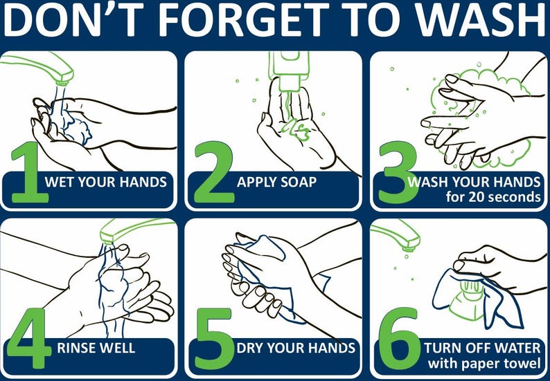 Hand Washing Poster - Etsy