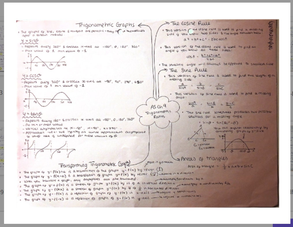Edexcel A-level Maths Pure A* Summary Mind Maps (year 1/AS and Year 2 ...
