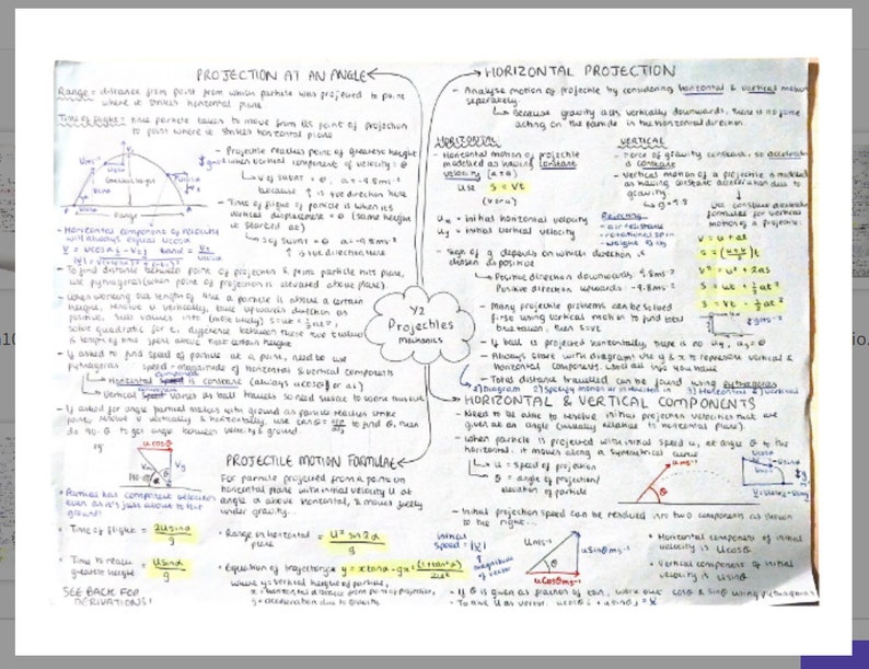 Edexcel A-level Maths Mechanics A* Summary Mind Maps (year 1/AS and ...