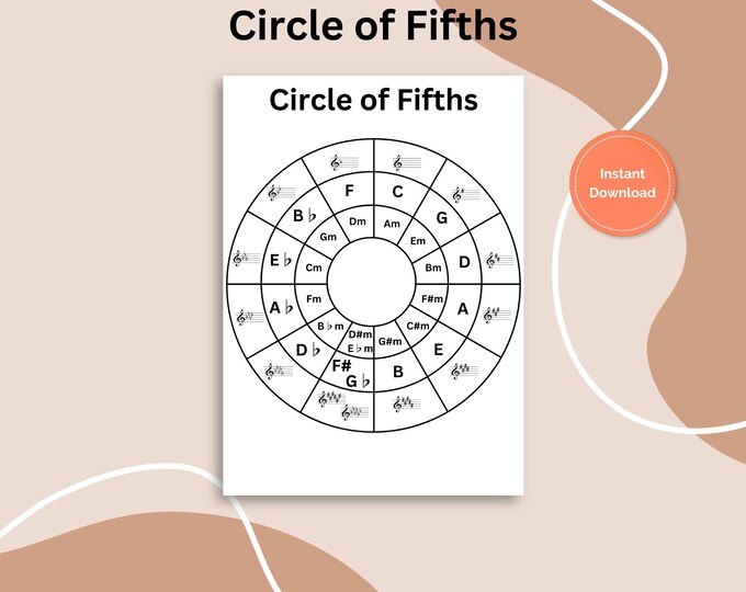 Circle of Fifth Scales Musical Scales Learning Tool Circle of Fifths ...
