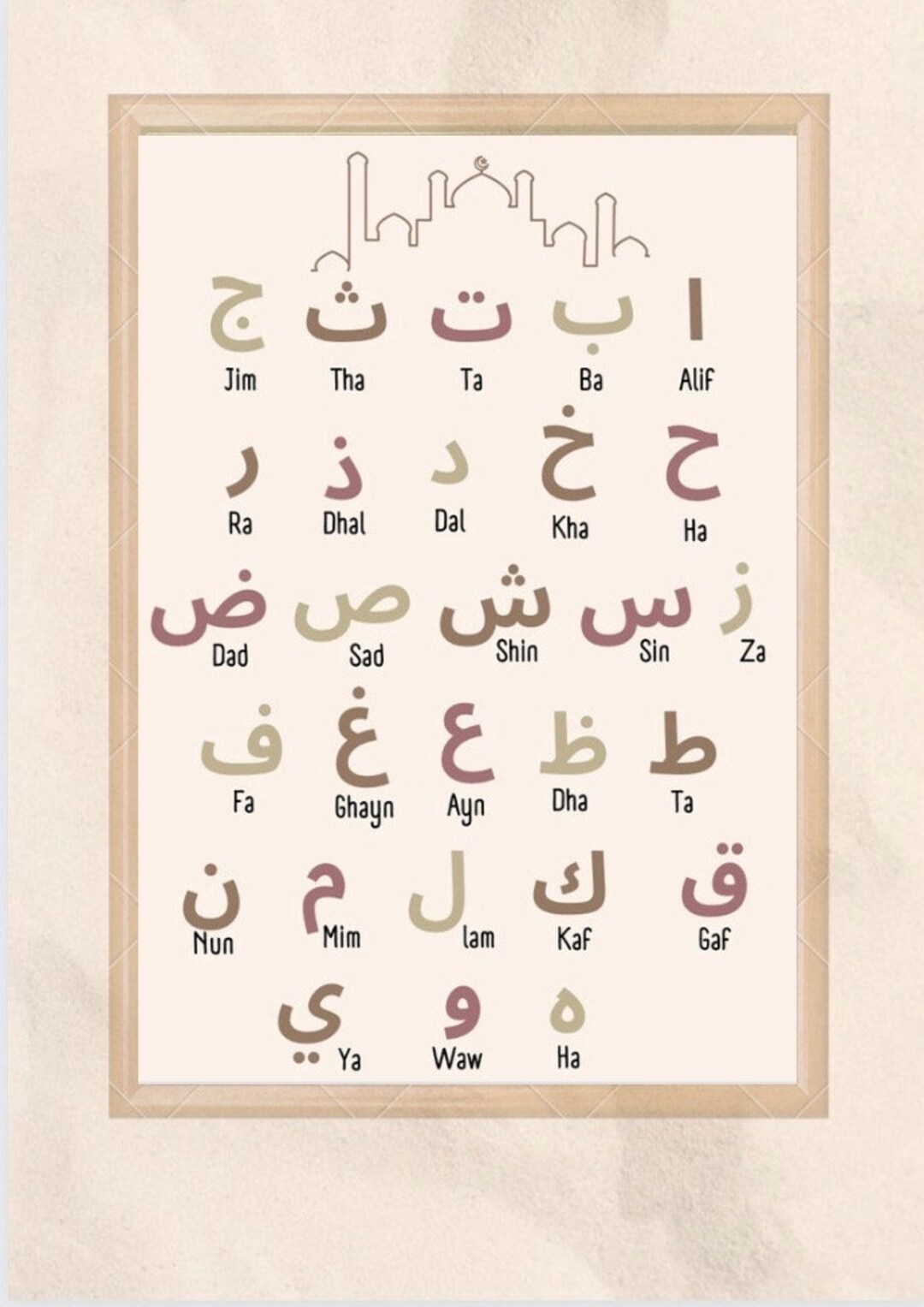 FREE Customizable Arabic Alphabet Phonetics - Etsy