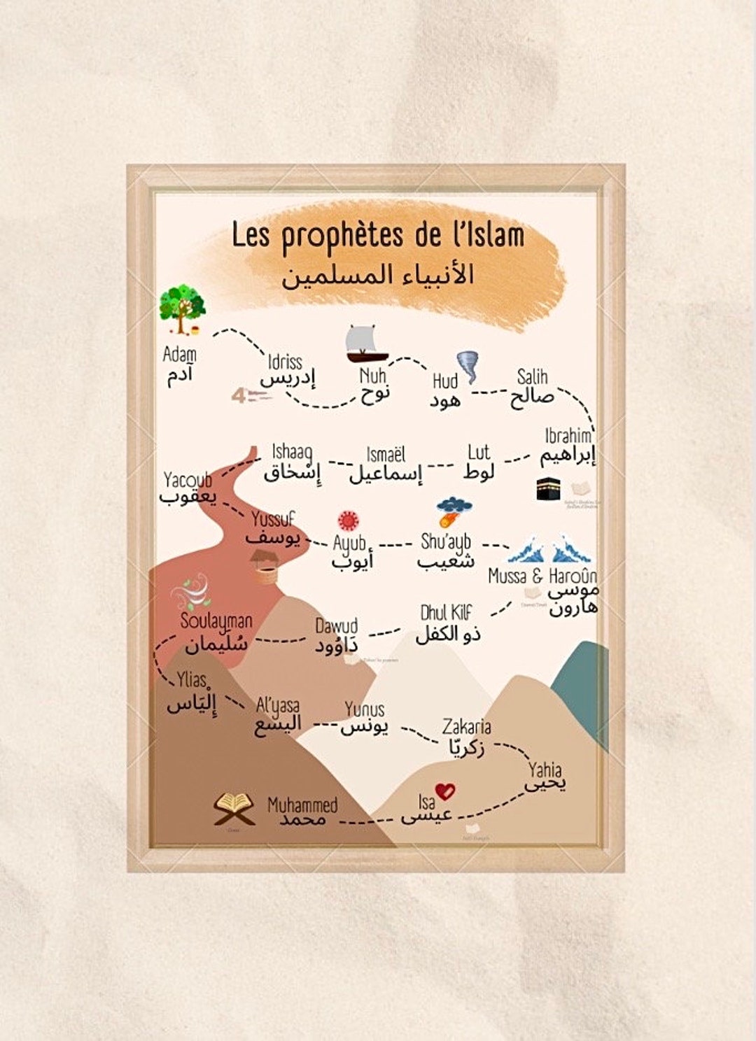 Les Prophètes En Islam Version Française Et Arabe - Etsy