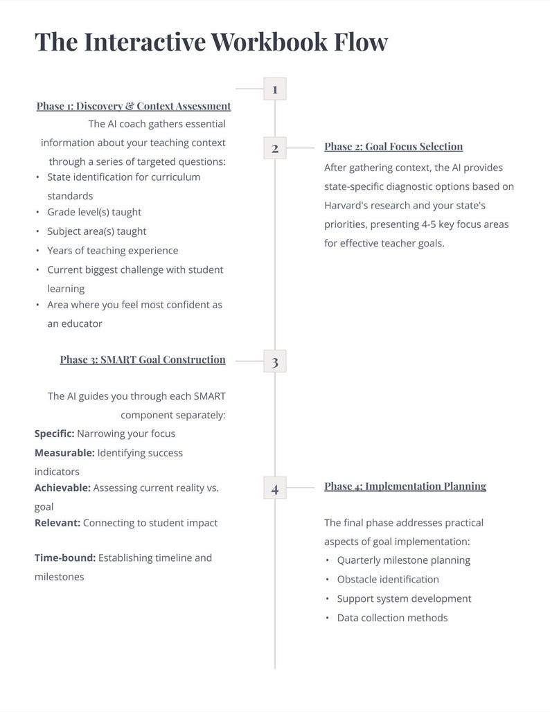 Interactive SMART Goals AI Prompt for Teachers | Personalized Goal ...