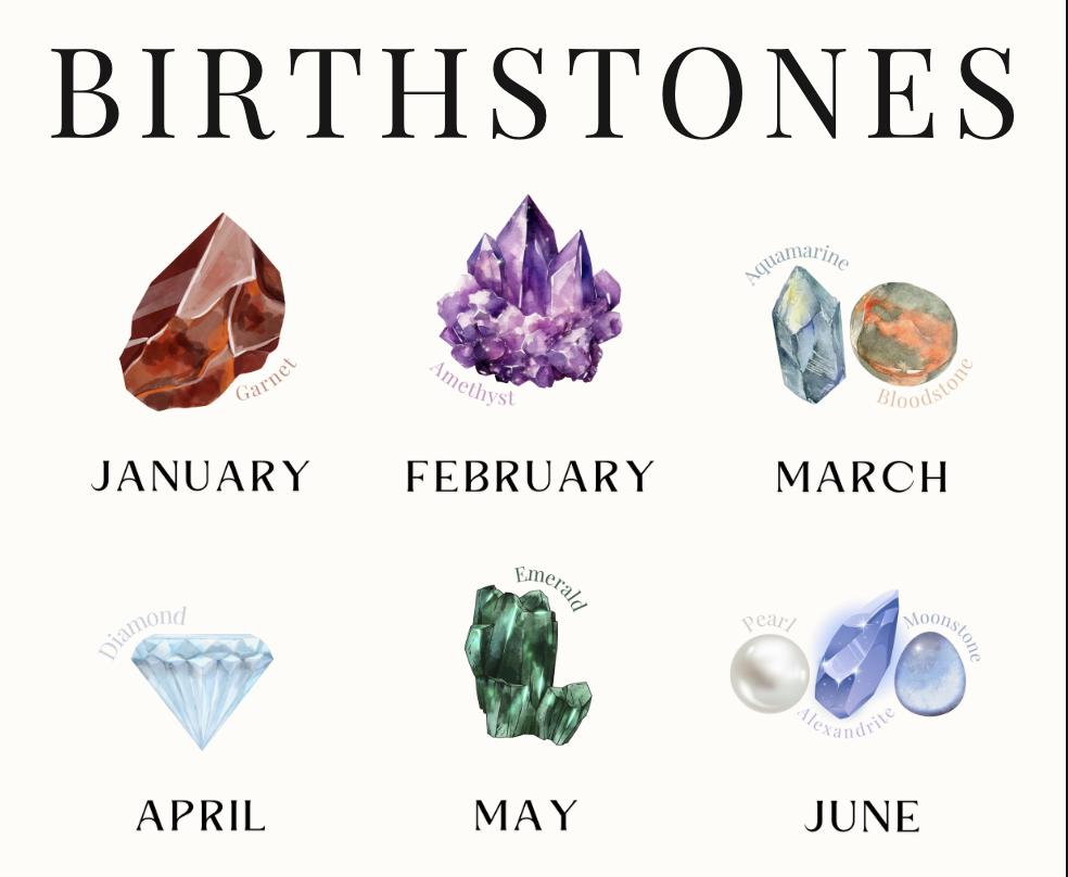 Birthstone Chart 2.0, Vertical Birthstone Chart Poster, Matte Gemstone ...