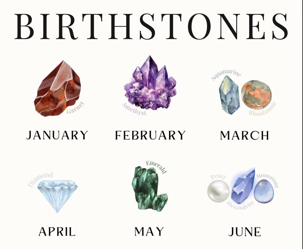Birthstone Chart 2.0, Vertical Birthstone Chart Poster, Matte Gemstone ...