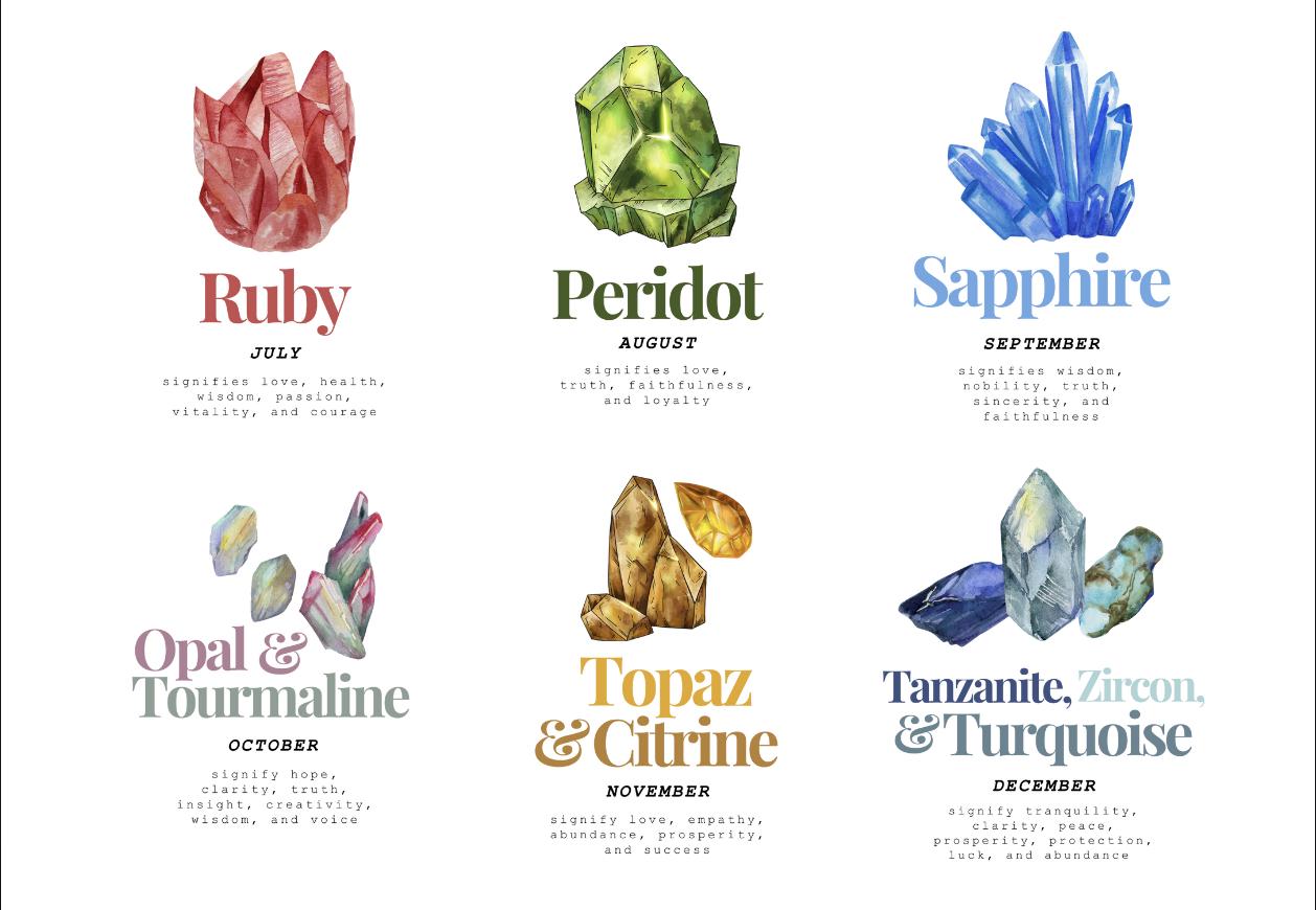 Birthstone Chart Matte Poster - Etsy
