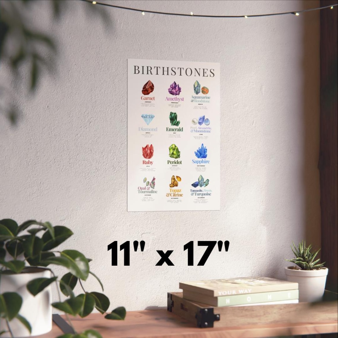 Birthstone Chart Matte Poster - Etsy
