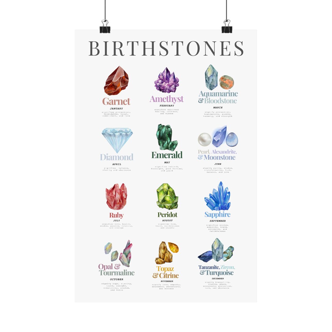 Birthstone Chart Matte Poster - Etsy Canada