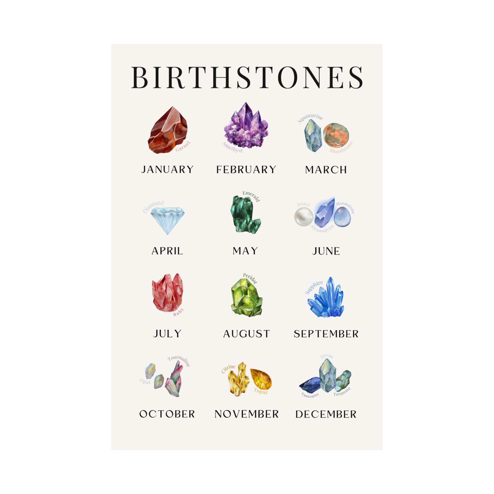 Birthstone Chart 2.0, Vertical Birthstone Chart Poster, Matte Gemstone ...