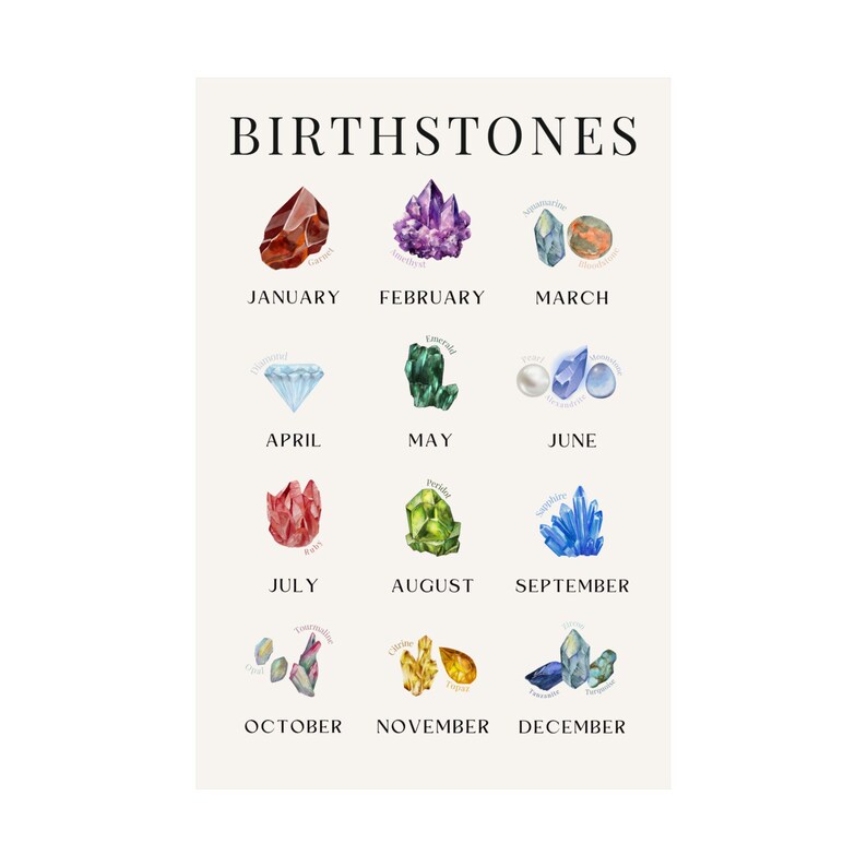 Birthstone Chart 2.0, Vertical Birthstone Chart Poster, Matte Gemstone ...