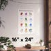 Birthstone Chart Matte Poster - Etsy