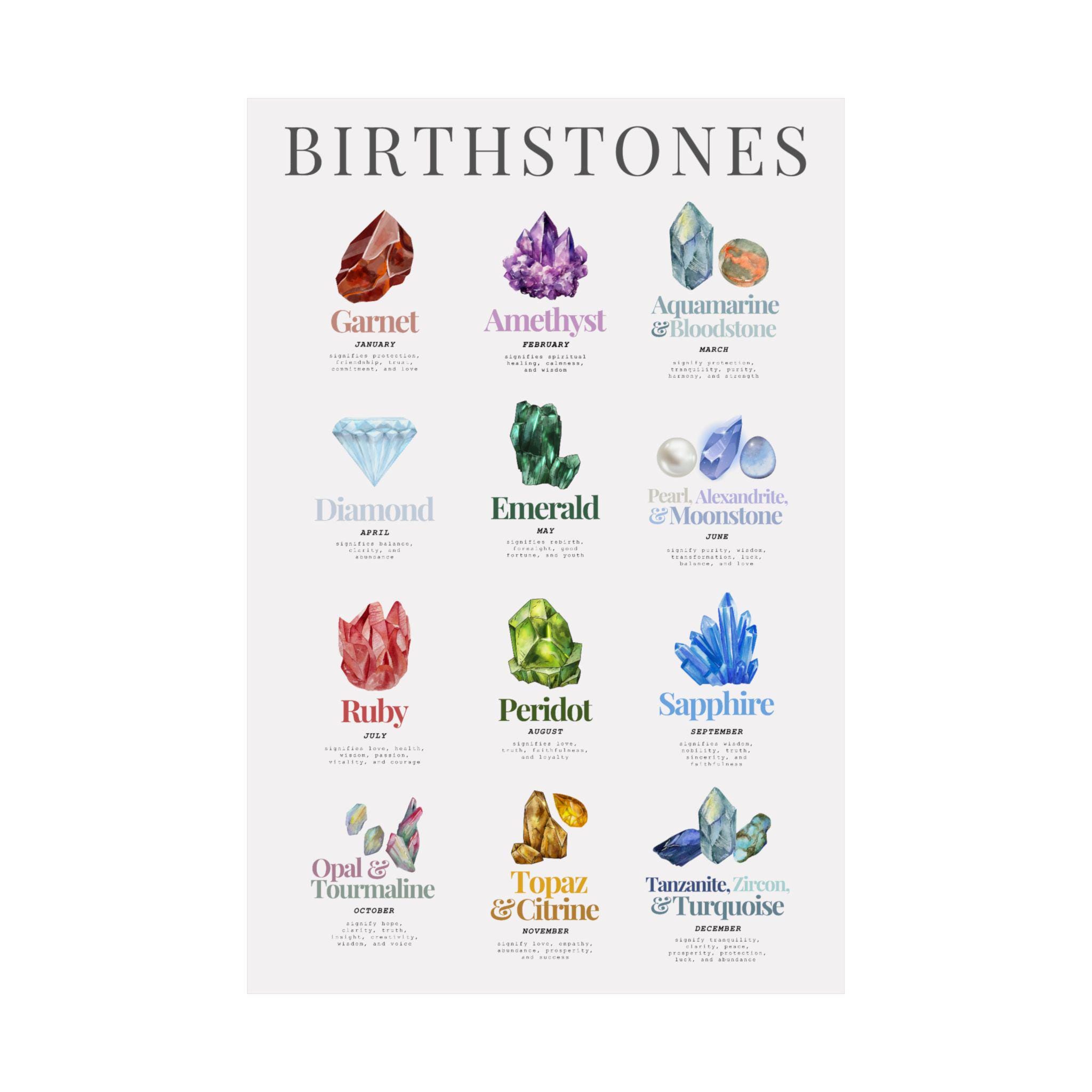 Birthstone Chart Matte Poster - Etsy