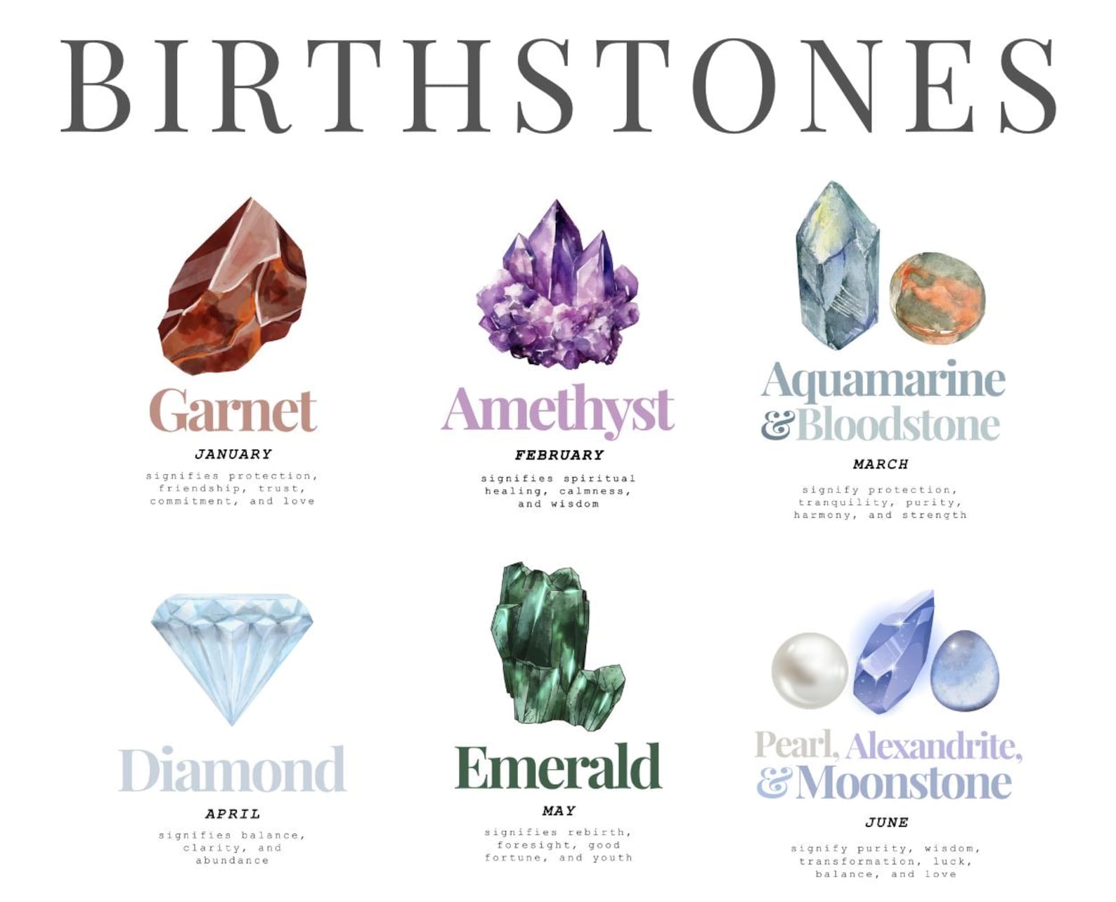 Birthstone Chart Matte Poster - Etsy