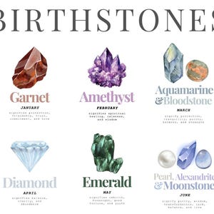 Birthstone Chart Matte Poster - Etsy