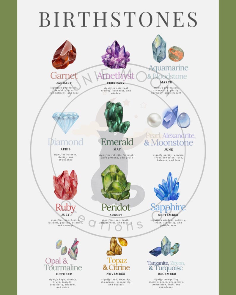 Mystical Watercolor Birthstone Chart Poster | DIGITAL DOWNLOAD | 16 X ...
