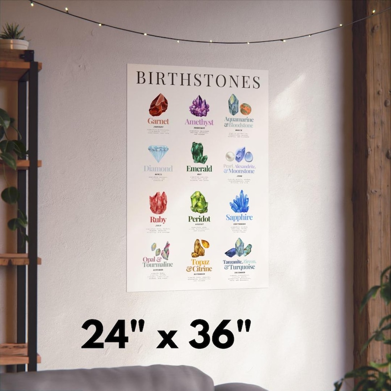 Birthstone Chart Matte Poster - Etsy