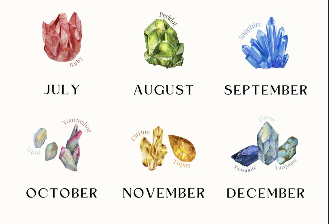Birthstone Chart 2.0, Vertical Birthstone Chart Poster, Matte Gemstone ...