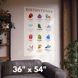 Birthstone Chart Matte Poster - Etsy