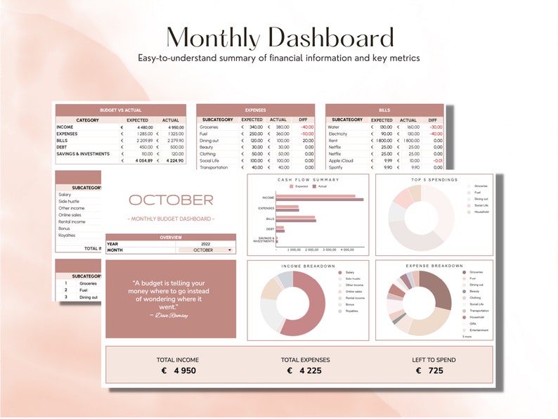SUPER SIMPLE Budget Planner Monthly Financial Planner Google ...
