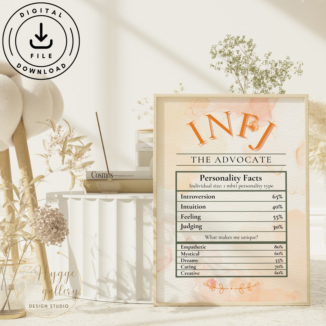 INFJ, Personality Prints, MBTI, Modern Wall Art, Minimalist, Clean ...