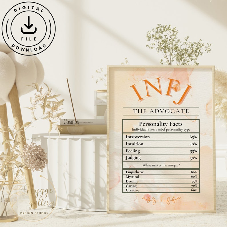 INFJ, Personality Prints, MBTI, Modern Wall Art, Minimalist, Clean ...
