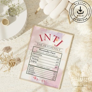 INTJ, Personality Prints, MBTI, Modern Wall Art, Minimalist, Clean ...