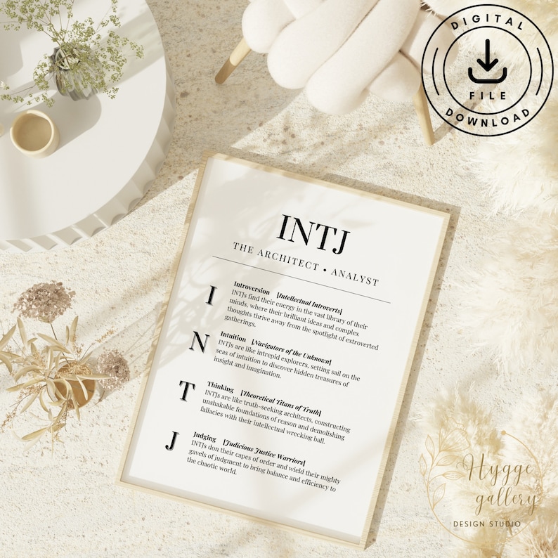 INTJ, Personality Prints, MBTI, Modern Wall Art, Minimalist, Clean ...