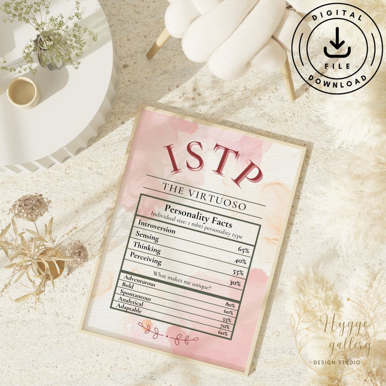ISTP, Personality Prints, MBTI, Modern Wall Art, Minimalist, Clean ...
