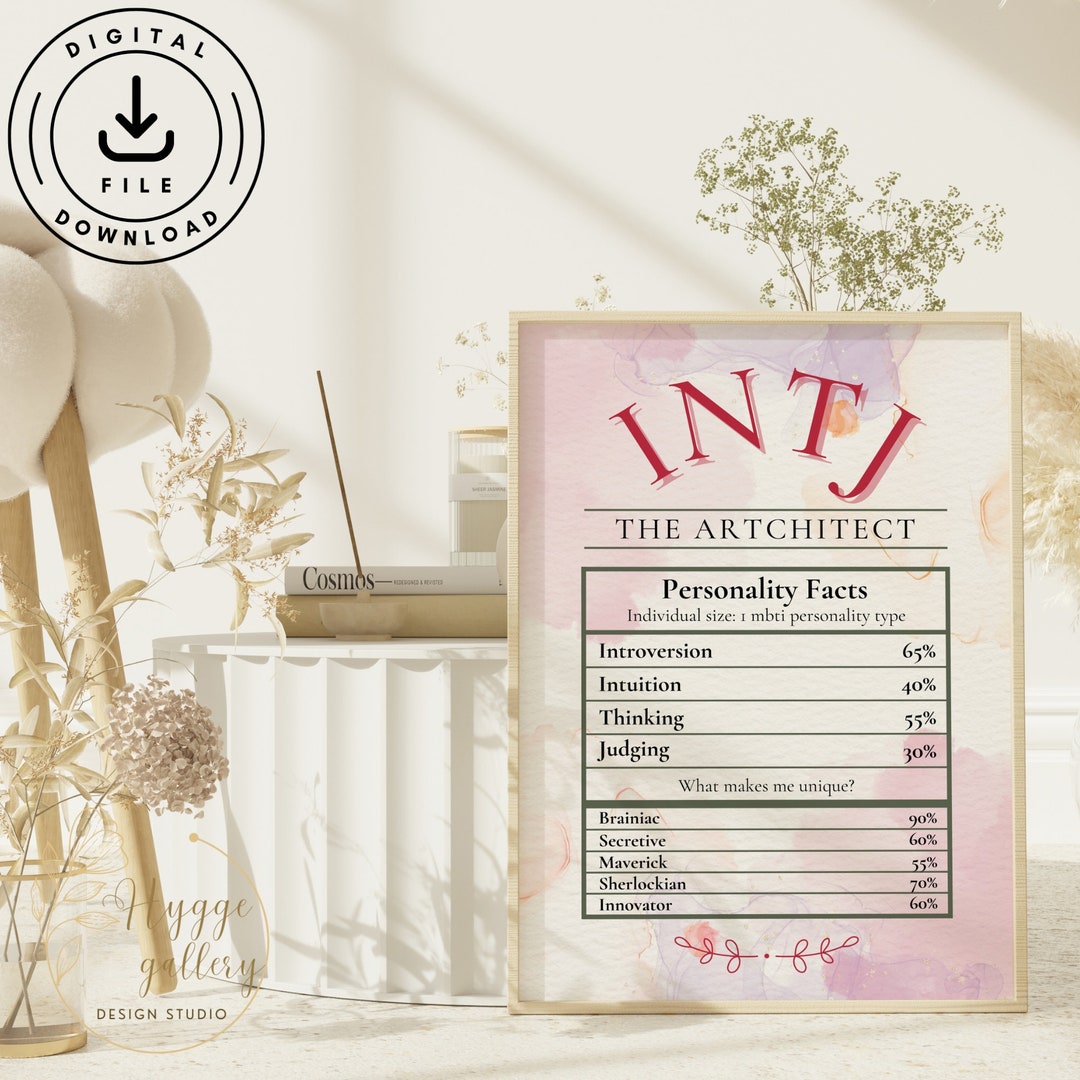 INTJ, Personality Prints, MBTI, Modern Wall Art, Minimalist, Clean ...