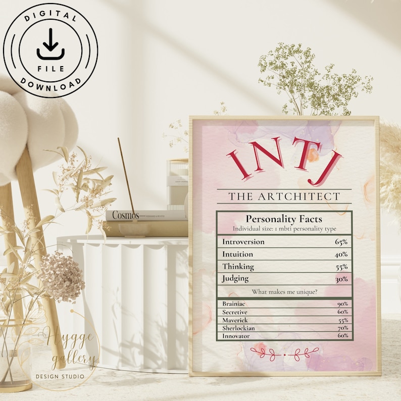 INTJ, Personality Prints, MBTI, Modern Wall Art, Minimalist, Clean ...