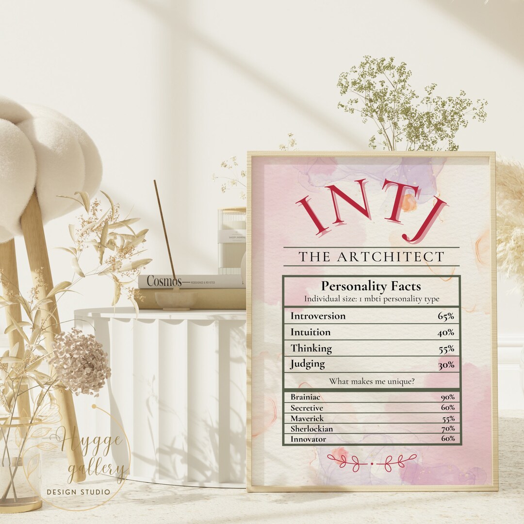 INTJ Personality Prints MBTI Modern Wall Art Minimalist - Etsy