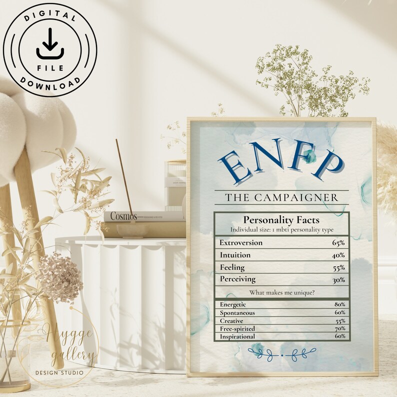 ENFP, Personality Prints, MBTI, Modern Wall Art, Minimalist, Clean ...