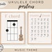 Ukulele Chord Posters - Printable for Music Classroom, Homeschool ...