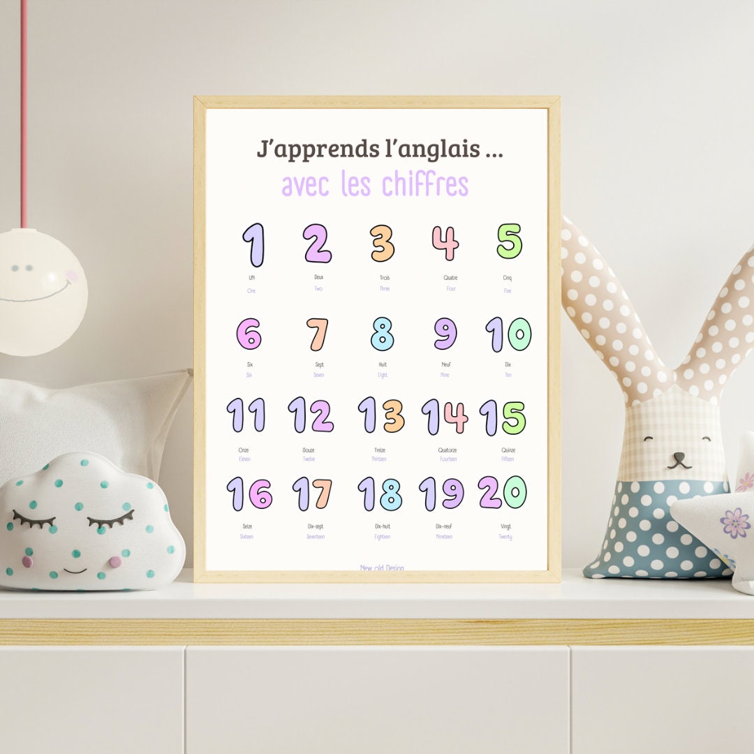 Poster for Learning to Count in English - Etsy