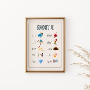 Short E Sound Poster, Educational Wall Art for Kids, Phonics Learning ...