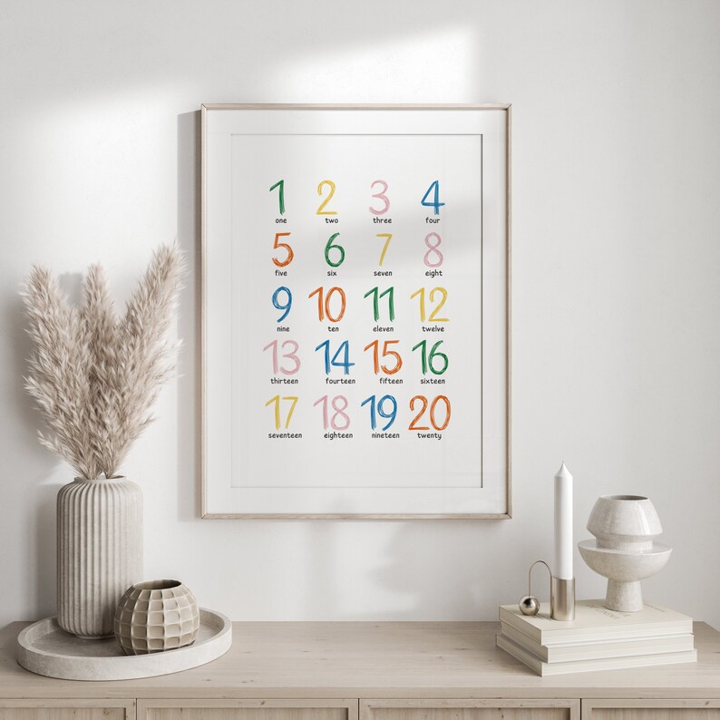 Colorful Numbers Poster, Kids Learning Wall Art, Educational Classroom ...