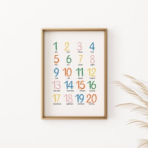 Colorful Numbers Poster, Kids Learning Wall Art, Educational Classroom ...