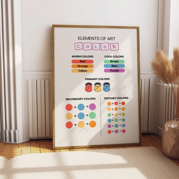 Primary Secondary and Tertiary Colors Poster - Etsy