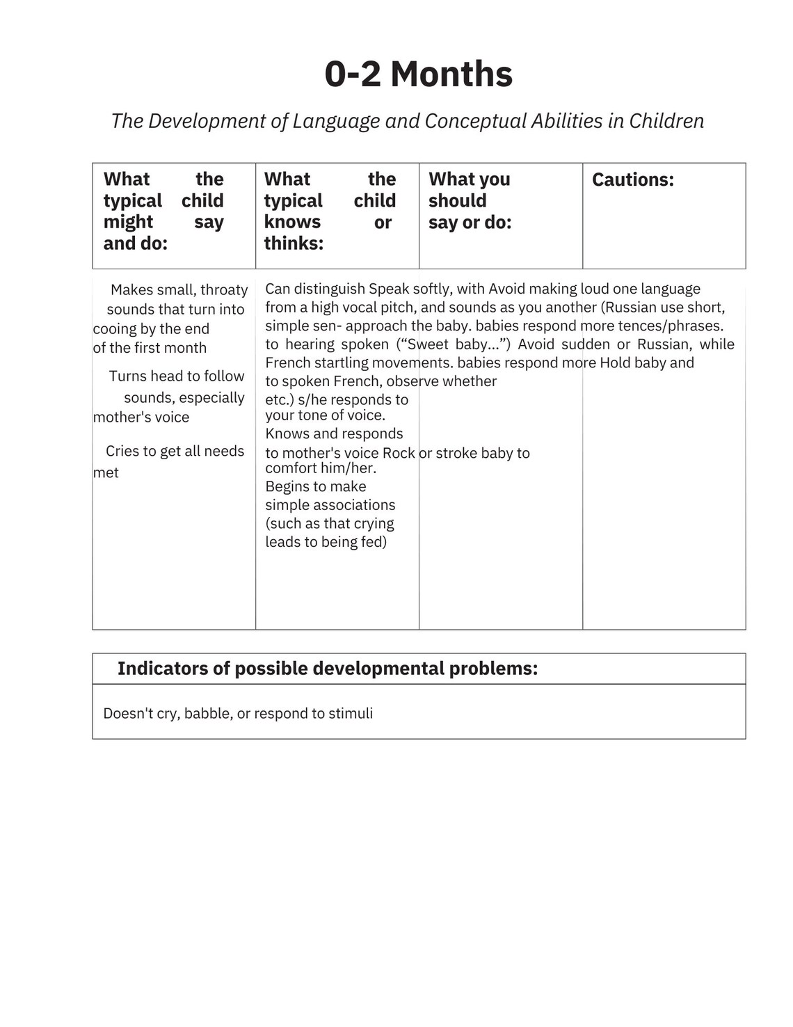 The Parent's Roadmap & Guide: Nurturing Development From Birth to Young ...