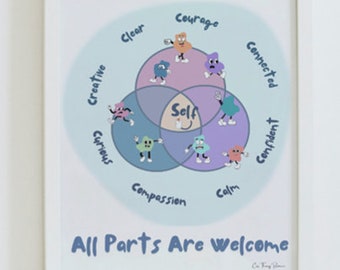 IFS Poster-all Parts Are Welcome! A Poster to Brighten Your Therapy ...