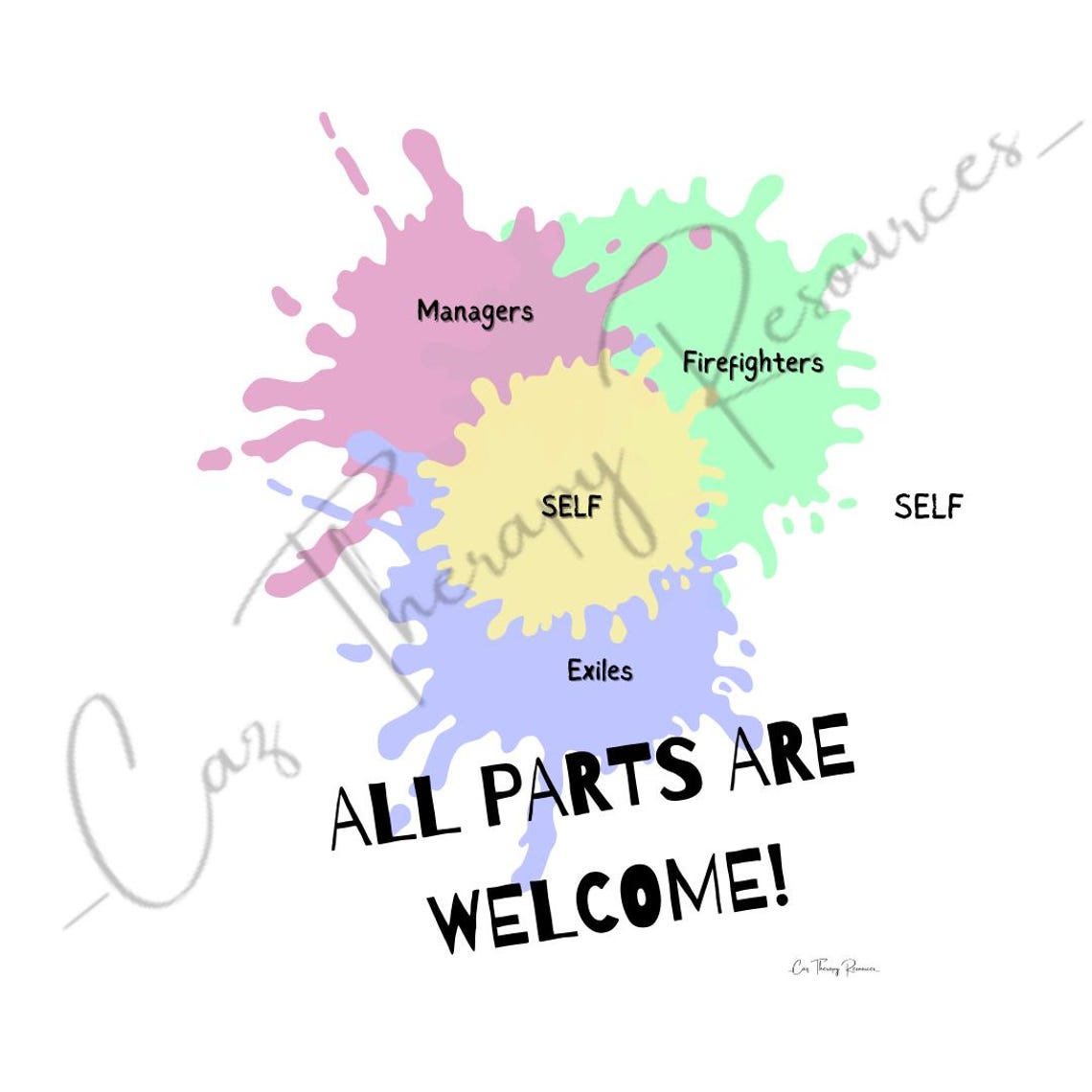 IFS Poster-all Parts Are Welcome! A Poster to Brighten Your Therapy ...