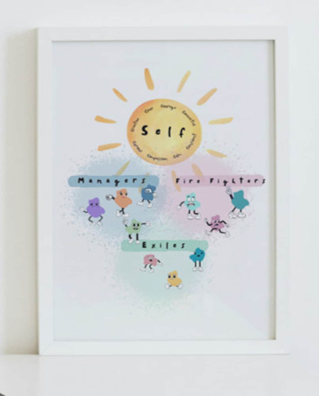 IFS Poster - All Parts Welcome. Brighten Your Therapy Room. Useful ...