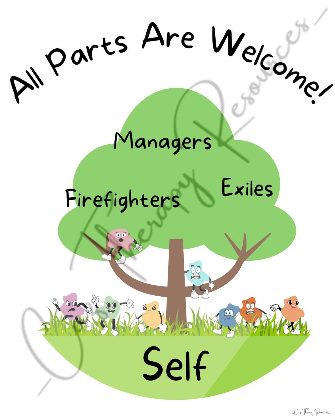 IFS Poster - All Parts Welcome. Brighten Your Therapy Room. Useful ...