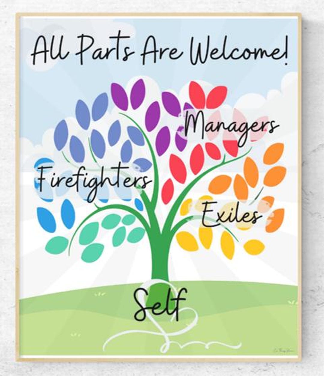 IFS Poster - All Parts Welcome. Brighten Your Therapy Room. Useful ...
