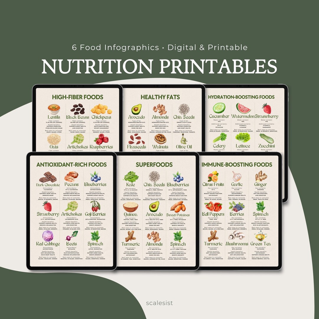 Nutrition Printables, 6 Educational PDF Infographics on Superfoods ...