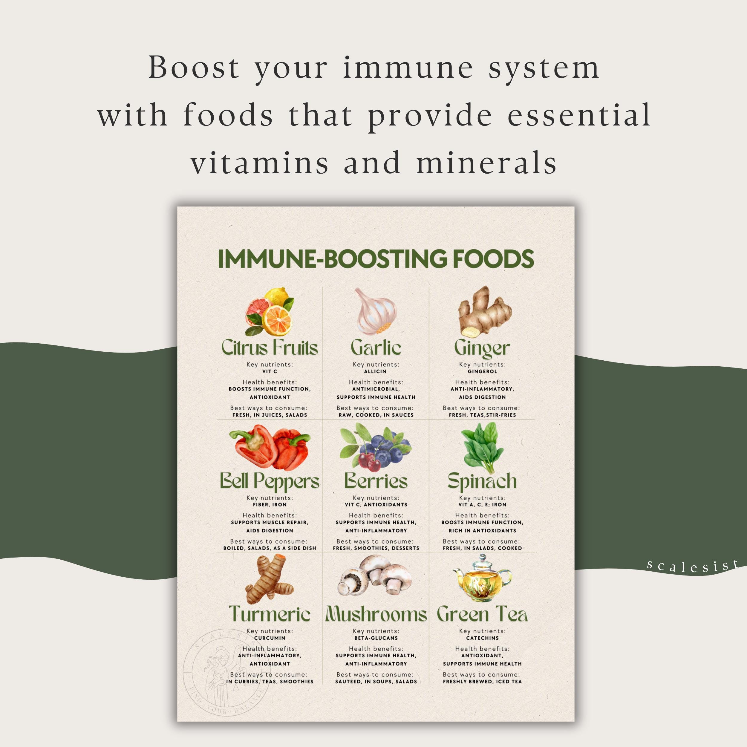 Nutrition Printables, 6 Infographics on Superfoods, Antioxidants, Fiber ...