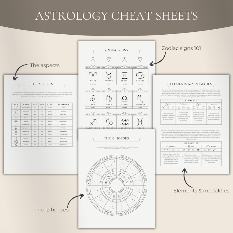Astrology Cheat Sheets and Zodiac Signs Cheat Sheets Astrology for ...