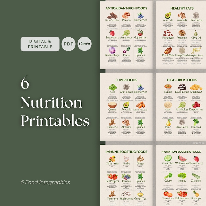 Nutrition Wall Decor - Etsy